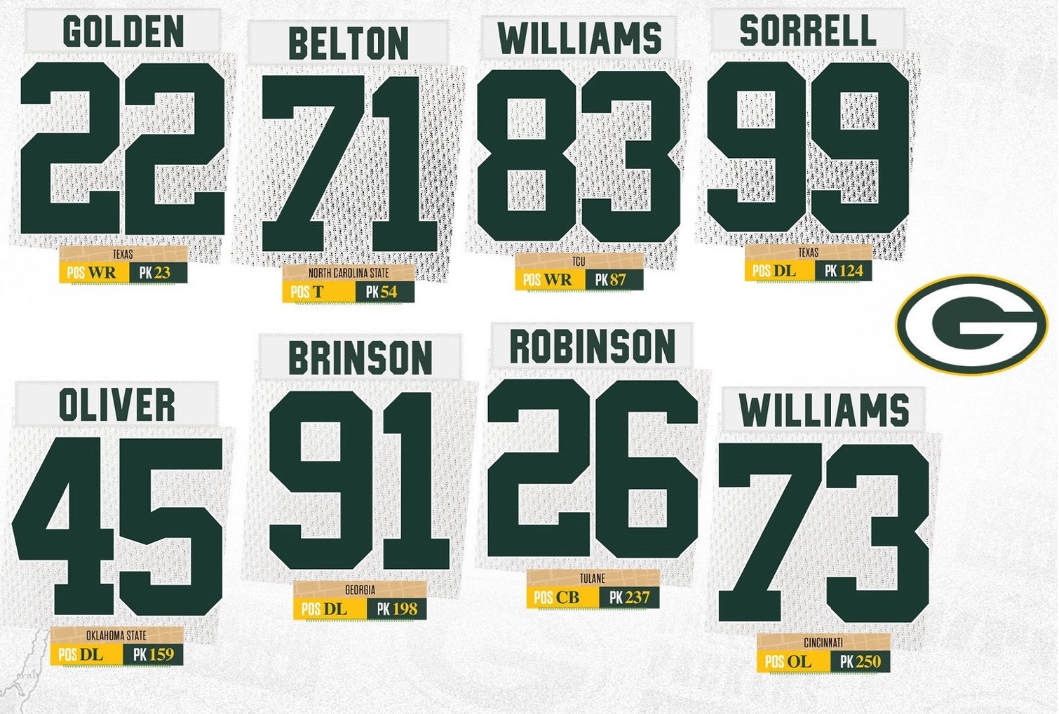 What’s In A Number? Exploring The Legacy Of Jersey Numbers For The 2025 ...